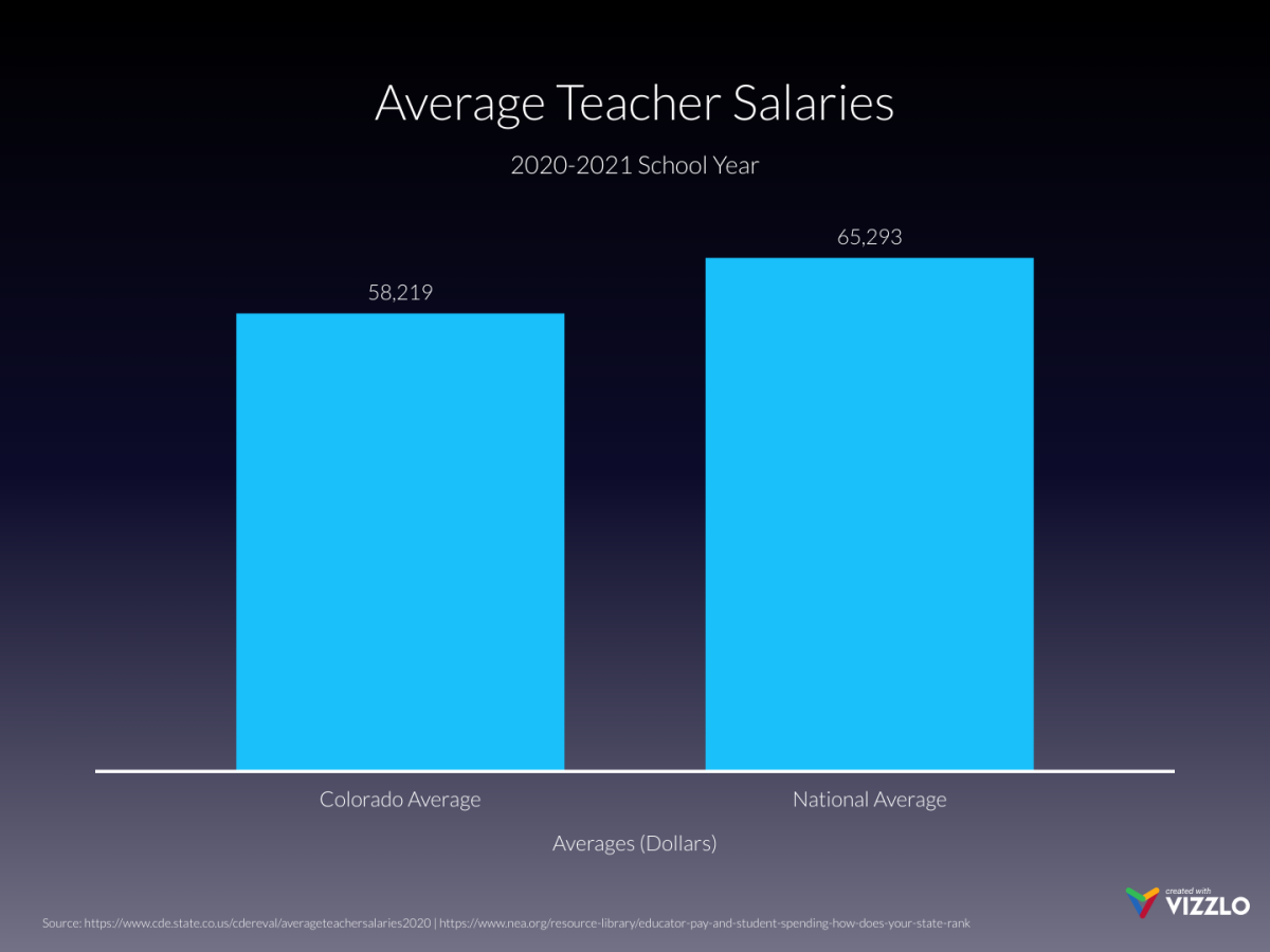 Colorado – Contemporary American Education – Education 1101