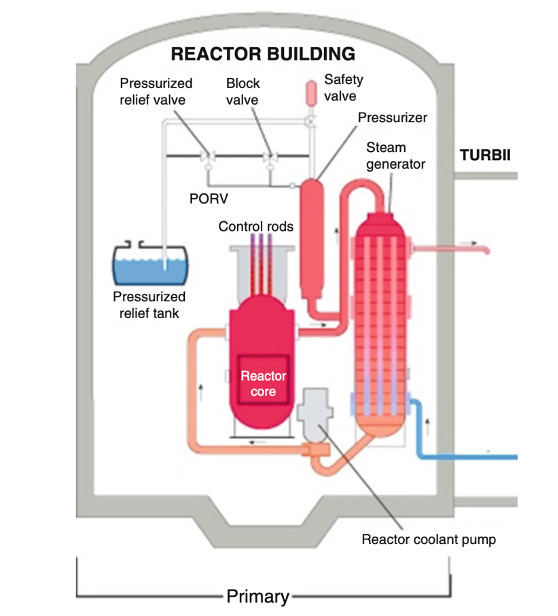 Chernobyl & Three Mile Island | Chernobyl Nuclear Disaster